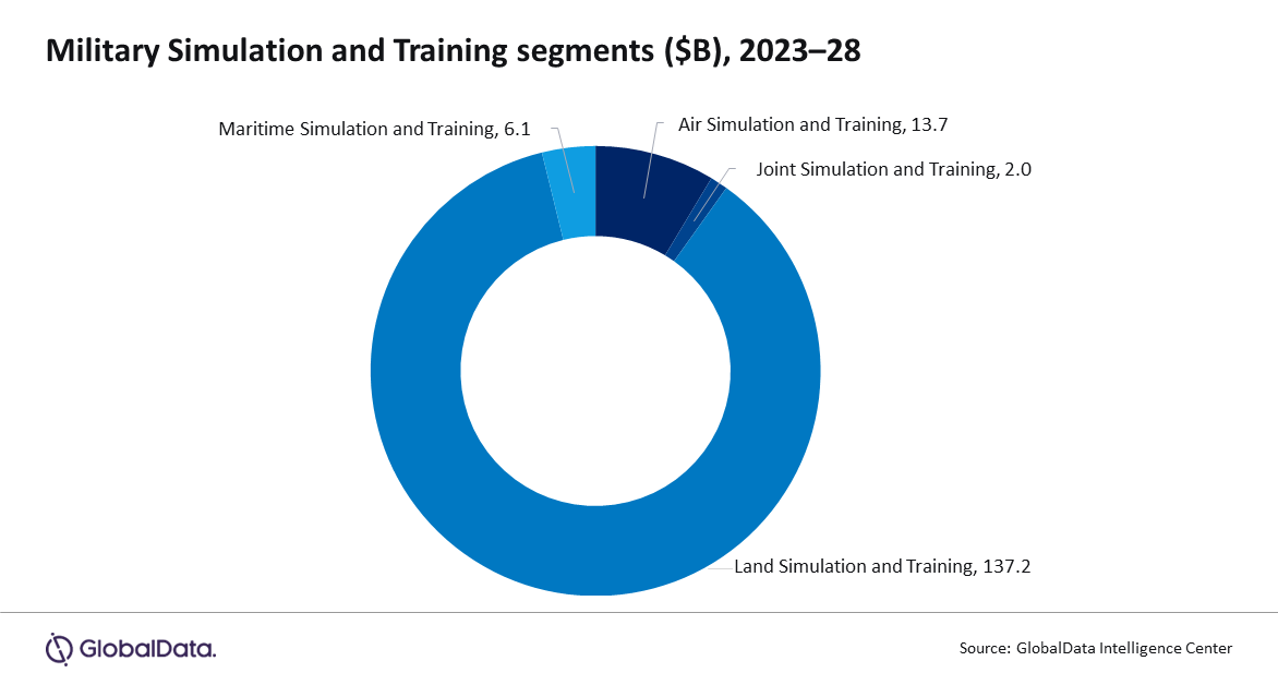 US military simulation spending to exceed $26 billion annually - APDR