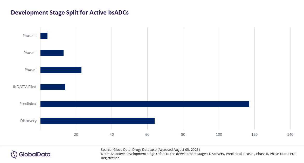 Four Drugs in Race for First Bispecific ADC Approval » ADC Review